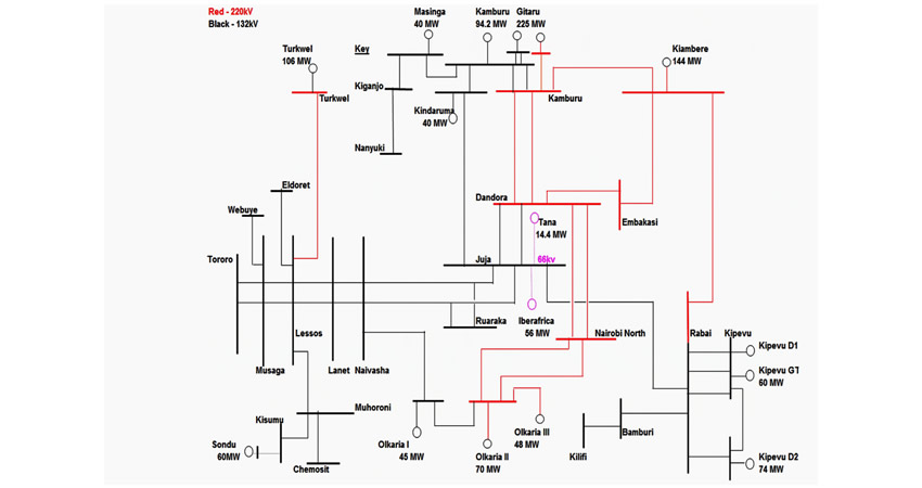 The Main Power Grid - Kibwezi Sunpower Kenya Ltd